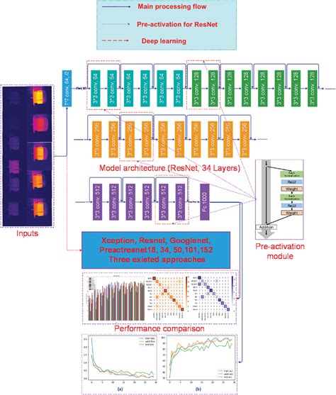 The Processing Diagram Of The Proposed Approach Download Scientific