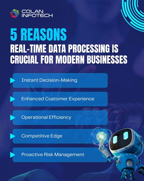 Realtimedata Datadrivendecisions Digitaltransformation… Colan Infotech Private Limited