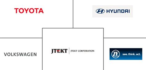 자동차 파워트레인 시장 규모 점유율 및 산업 분석 자동차 파워트레인 시장 규모 점유율 및 산업 분석