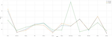 Data Science Project Visualizing Game Sales Data By Alparslan Mesri
