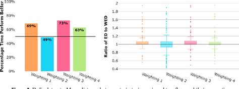 Figure 2 From Trajectory Clustering Within The Terminal Airspace Utilizing A Weighted Distance