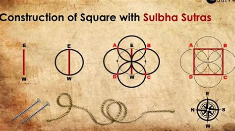 Ancient Indian Mathematics A Legacy Rooted In The Vedas In 2025 Indian Mathematics