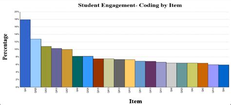 Chart Node Coding For Babe Engagement From Different Sources Download Scientific Diagram
