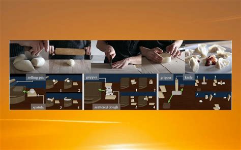 This Deep Learning Technique Solves One Of The Tough Challenges Of Robotics Techtalks