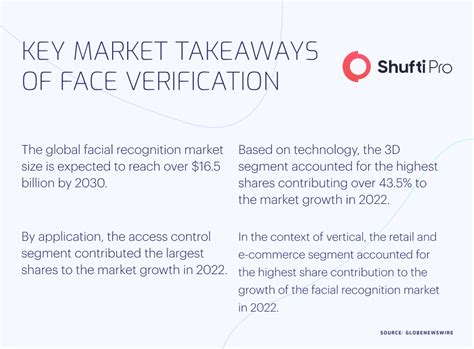 Top 5 Use Cases Of Face Verification In The Digital Age