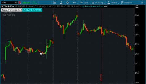Trend Exhaustion Indicator For ThinkorSwim UseThinkScript Community