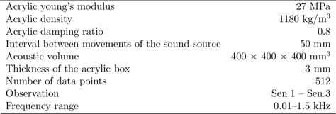 Table 1 From Sound Source Localization For A Source Inside A Structure Using Ac Cyclegan