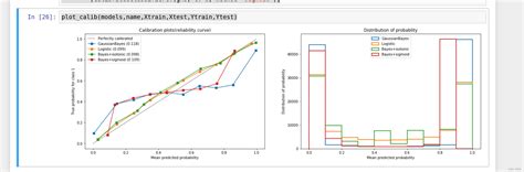 sklearn学习 朴素贝叶斯（二） brier score csdn博客