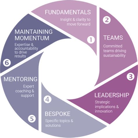 Sustainability Management Services In Mandi Dabwali Id 2850553454462