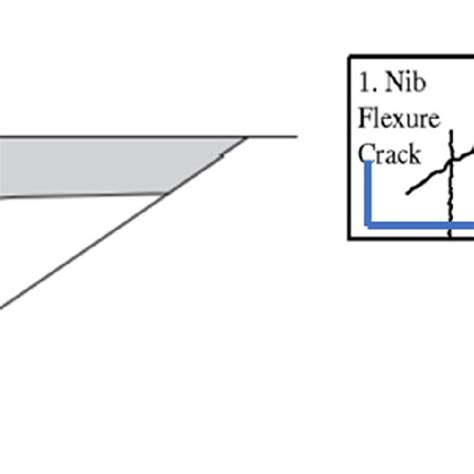 A Half Joint Dapped End Beam Desnerck Et Al 2017 B Potential