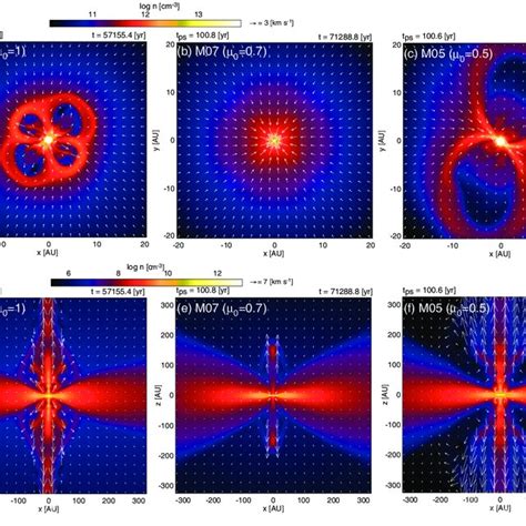 Same As In Fig 1 But The Spatial Scale Differs Download Scientific