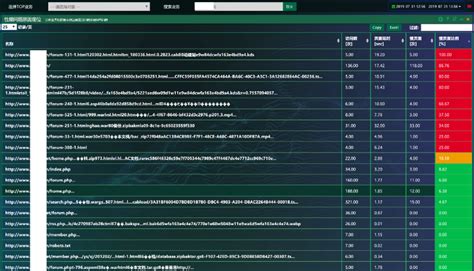 网络分析系列之十九 协议分析工具介绍 网深科技netinside全流量回溯分析与性能管理