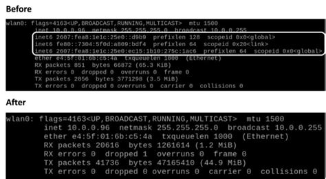 Simple Ways To Disable IPv On Raspberry Pi RaspberryTips