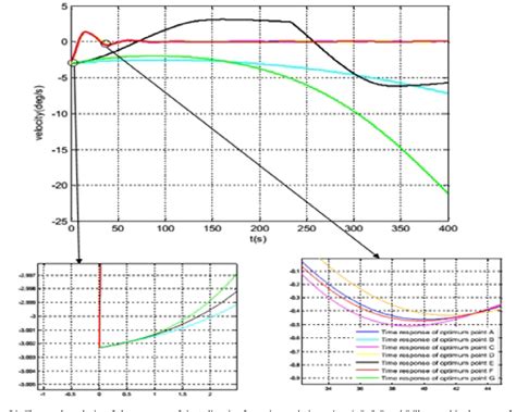Figure 21 From An Optimal Fuzzy Pid Control Approach For Docking Maneuver Of Two Spacecraft