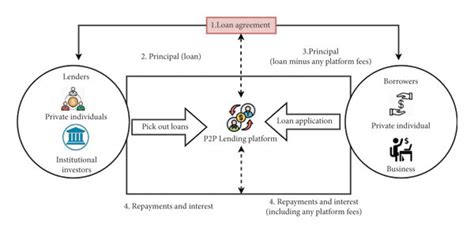credit risk modeling using machine learning approach download