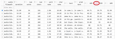 Speech Data Explorer NVIDIA NeMo Framework User Guide
