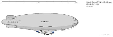 N Class Blimp Zpg 2 Type By Colosseumsb On Deviantart