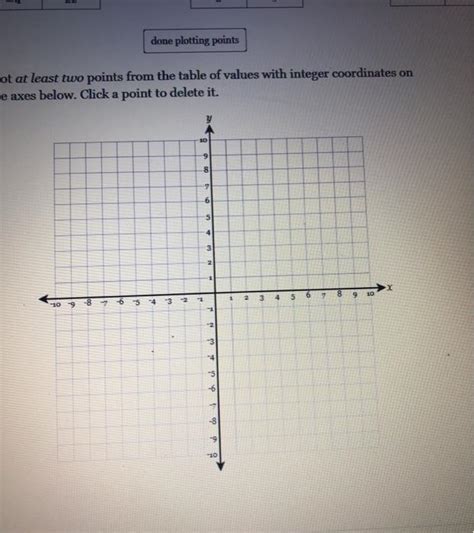 solved graph the line y 2 x 5 4 using the given