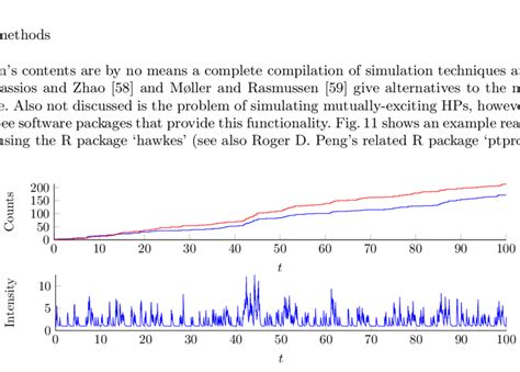 A Pair Of Mutually Exciting Hawkes Processes A The Two Counting Download Scientific Diagram