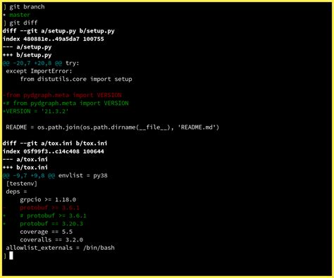 How To Set Up Pydgraph Development Environment Dgraph Clients