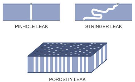 The 10 Most Common Errors In Leak Testing 2016 08 01 Quality Magazine