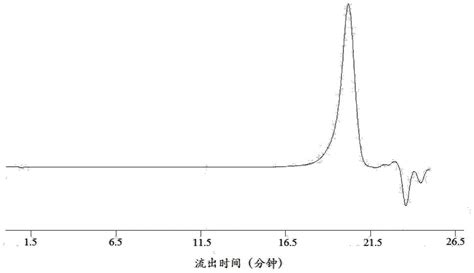 A Kind Of Low Molecular Weight Polycarbonate Polyether Polyol And Preparation Method Thereof