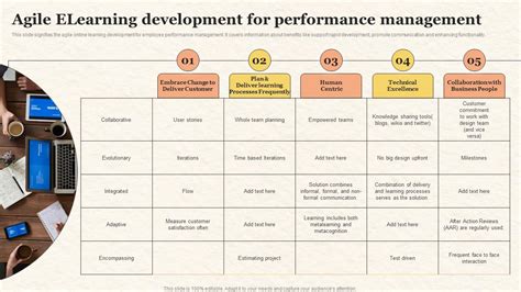 Agile Elearning Development For Performance Management Ppt Powerpoint