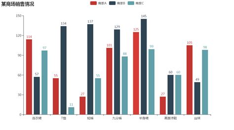 数据可视化 柱状图 数据可视化使用bar函数多组柱形图的销售量统计表 csdn博客