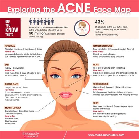 What Your Acne Is Telling You About Your Health Explore Face Mapping Alternative Health And