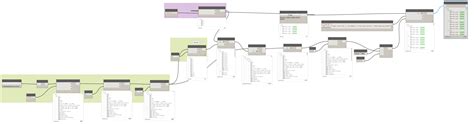 Pairing The Data From Excel To Revit Instance Parameter Revit Dynamo