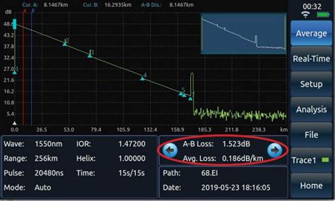 Fiber Optic Testing With Otdrs What You Need To Know Jonard Tools