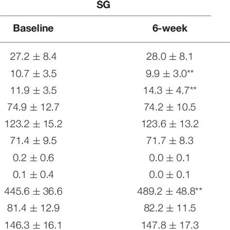Results Of Motor Function Test X S Download Scientific Diagram