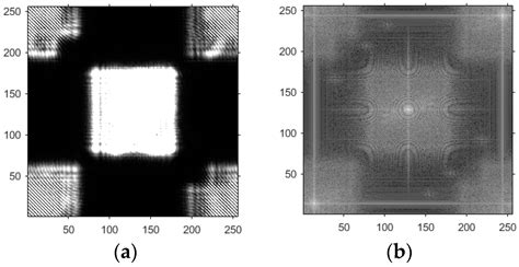 Photonics Free Full Text Investigation Of An Improved Angular Spectrum Method Based On