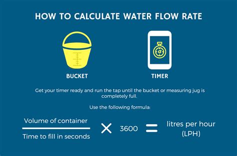 How To Calculate Flow Rate And Water Pressure Water Irrigation
