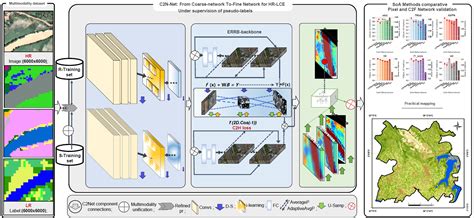 Mseng Thesis Presentations Graphs Ipynb At Main Boazgithub Mseng Thesis Github