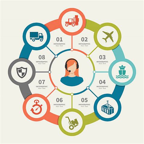 Royalty Free Supply Chain Clip Art Vector Images And Illustrations Istock
