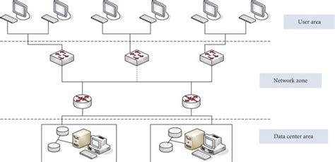 Topology Diagram Of The Virtualized Desktop Solution Download Scientific Diagram