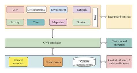The Framework Inference Model Download Scientific Diagram