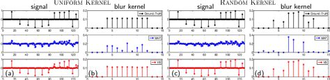 Figure 1 From Revisiting Bayesian Blind Deconvolution Semantic Scholar