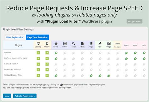 guide to reduce page requests for increasing page speed