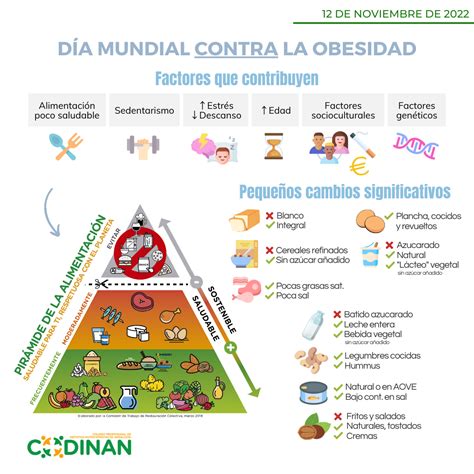 DÍa Mundial Contra La Obesidad Codinan
