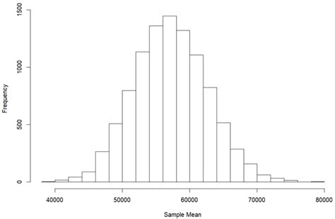 Statistical Parameter Estimation Examples In Sql Server And R