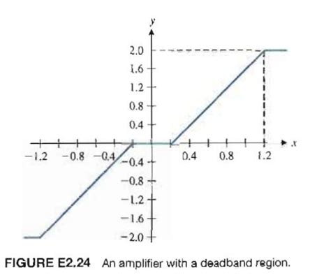 solved 1 determine the closed loop transfer function t s y s r