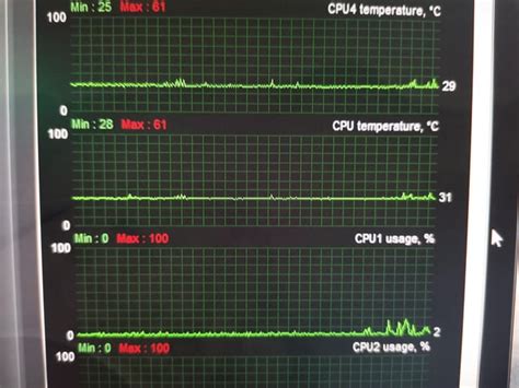 Is My Gpu And Cpu Idle Good Rpcmasterrace