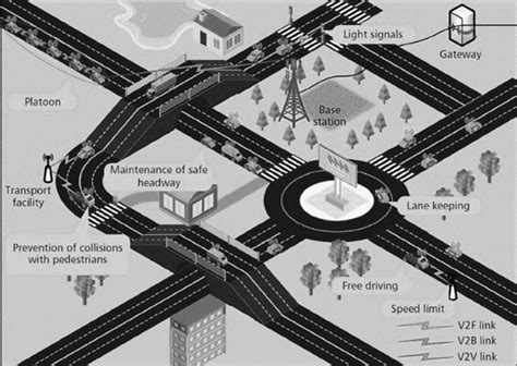 Smart City Infrastructure 2 Download Scientific Diagram