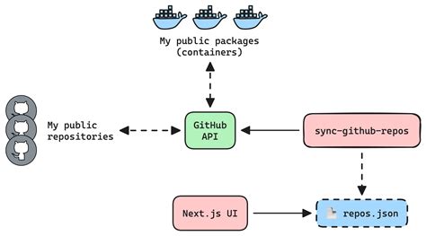 How I Built My Own Go Package Index Go Sazak Io Ozan Sazak