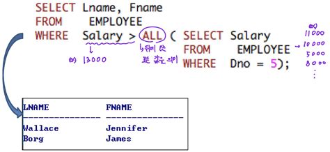 Db 7 Complex Queries Triggers Views And Schema Modification