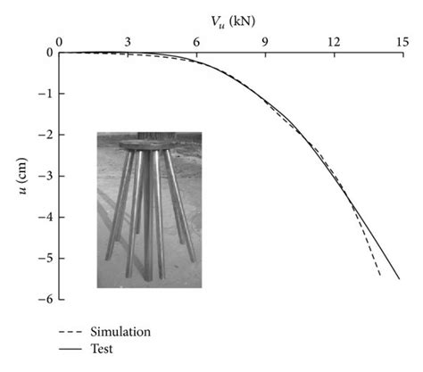 Load Settlement Curves Of New Type Of Pile Group Download Scientific