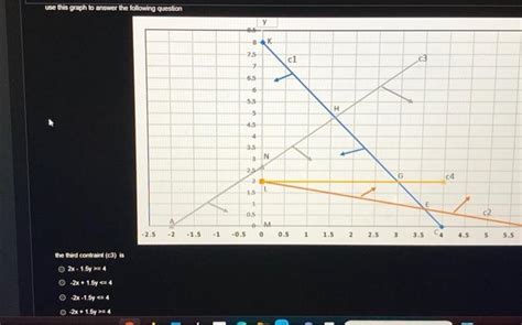 Solved Use This Graph To Answer The Following Question Chegg