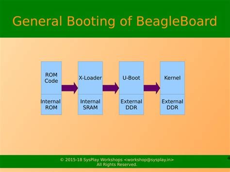 Beaglebone Black Bootloaders Ppt